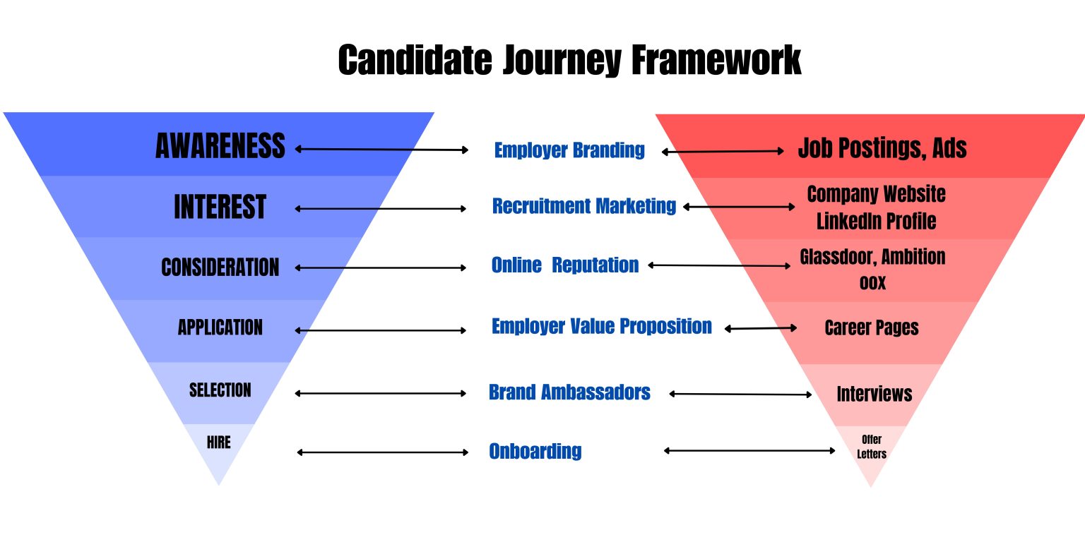 What is Candidate Experience and How to Create One?